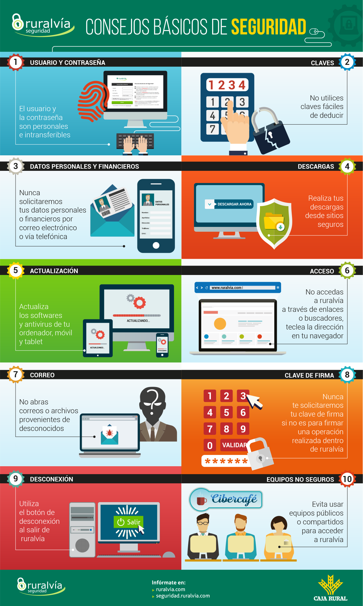 Recomendaciones básicas de seguridad | Banco Cooperativo Español